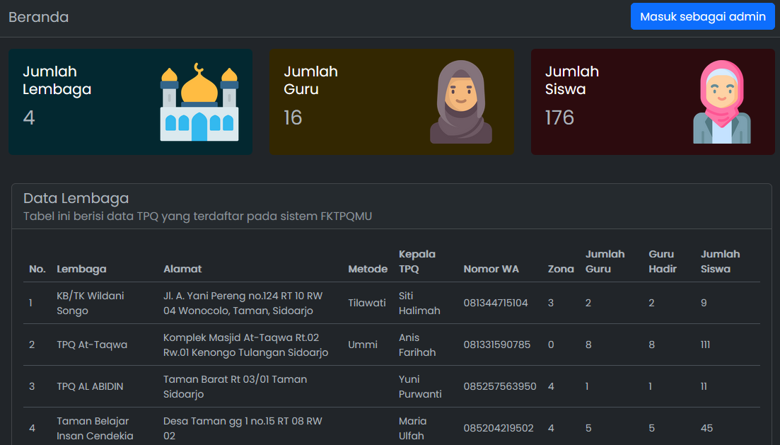 Digitalisasi Data TPQ Muhammadiyah Dosen Umsida Luncurkan Situs Web ...